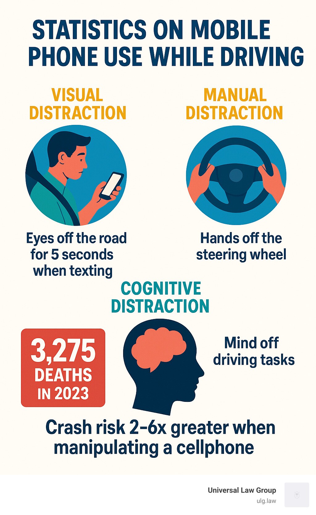 texting while driving statistics 2023